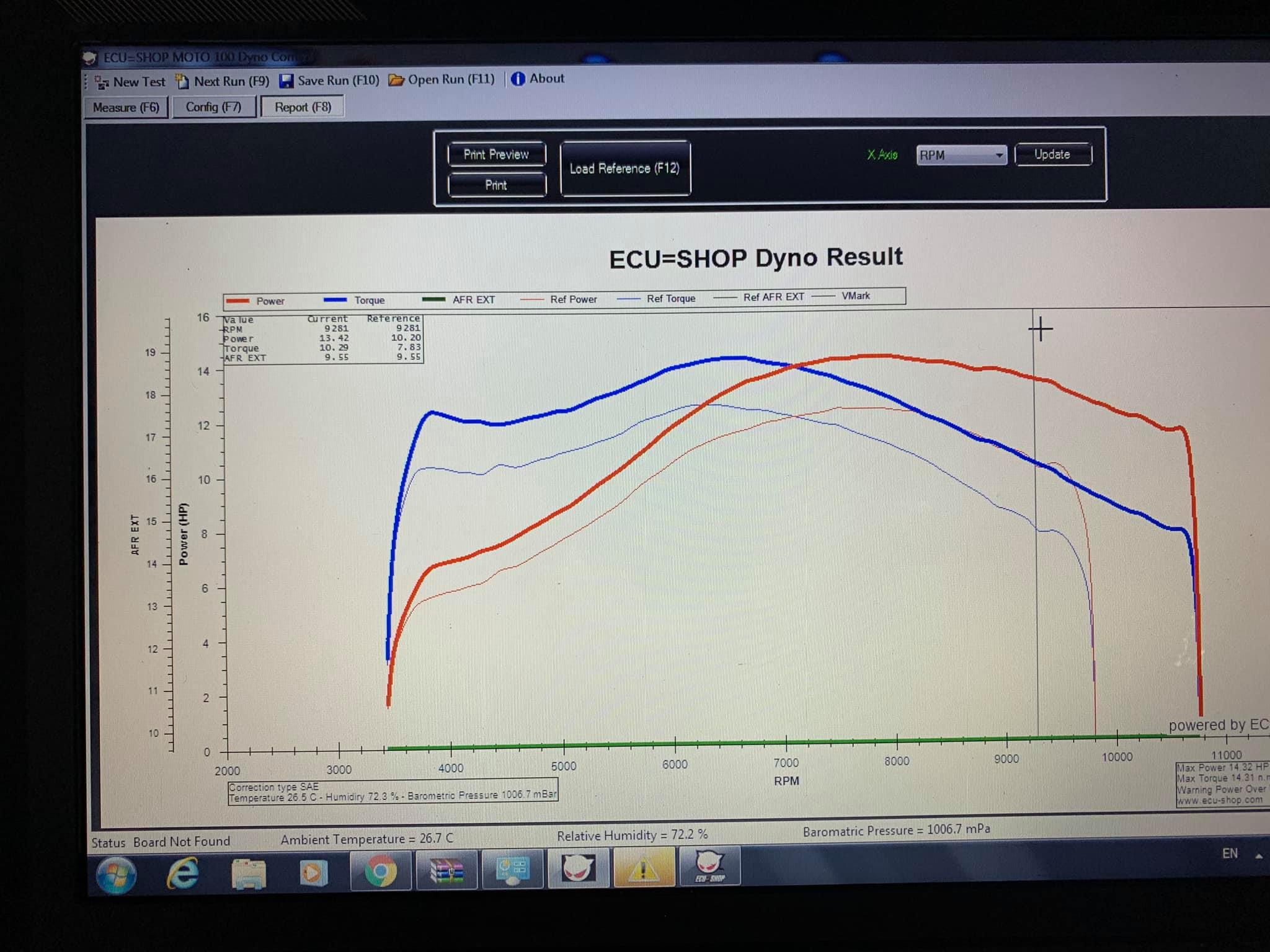 การอ่านข้อมูลบนกราฟไดโน (Dyno) - ECU=SHOP Labs