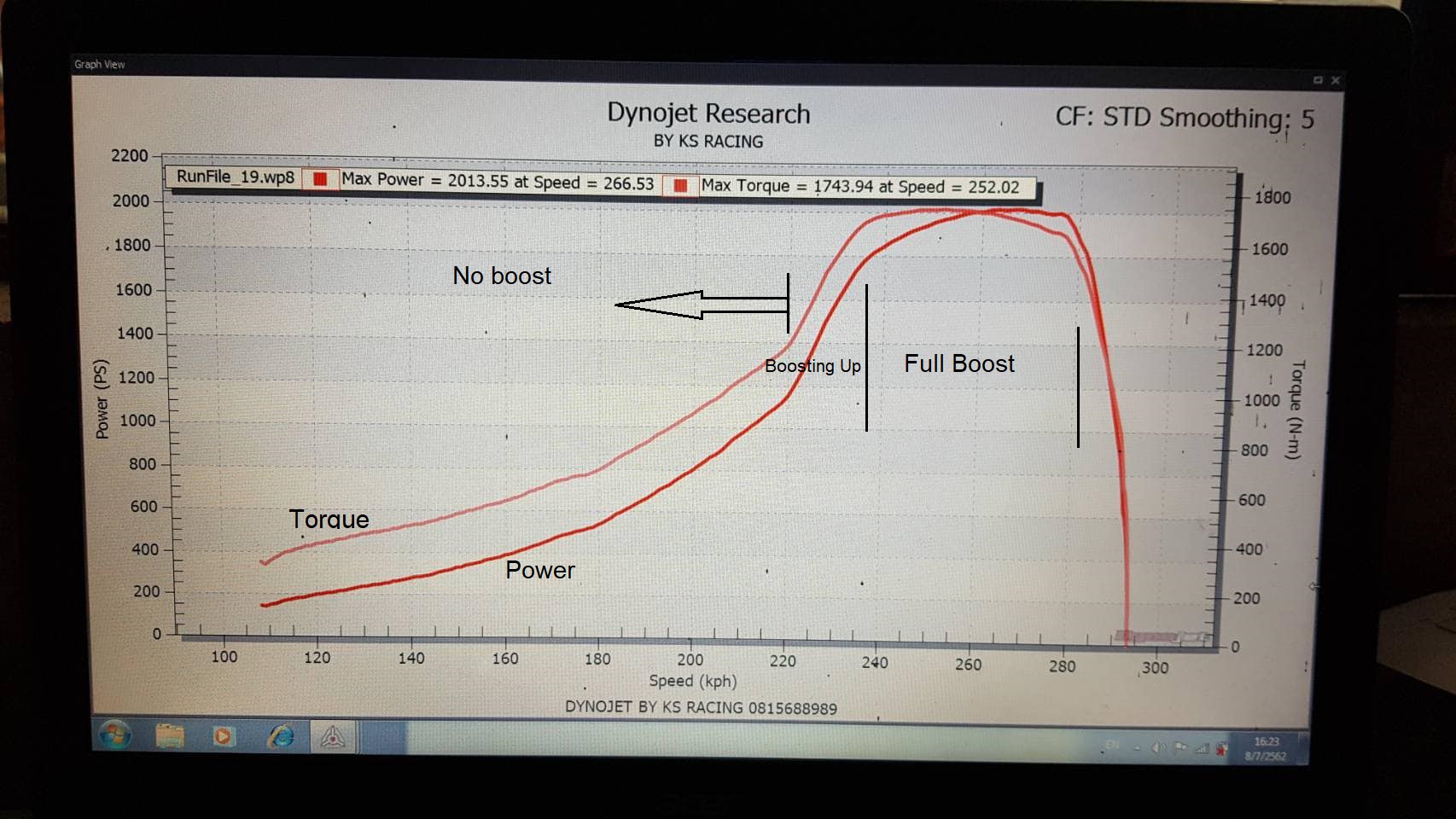 การอ่านข้อมูลบนกราฟไดโน (Dyno) - ECU=SHOP Labs