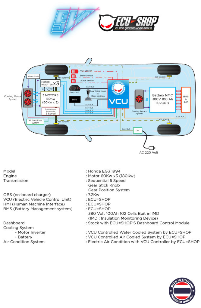 โปรเจ็ค EG Triple Motor By ECU=SHOP - ECU=SHOP Labs